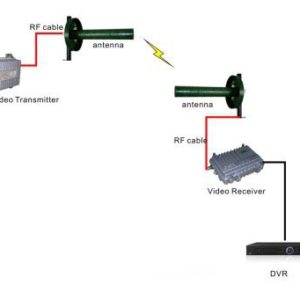 2.4Ghz CCTV Outdoor Wireless Video Transmitter Long Range